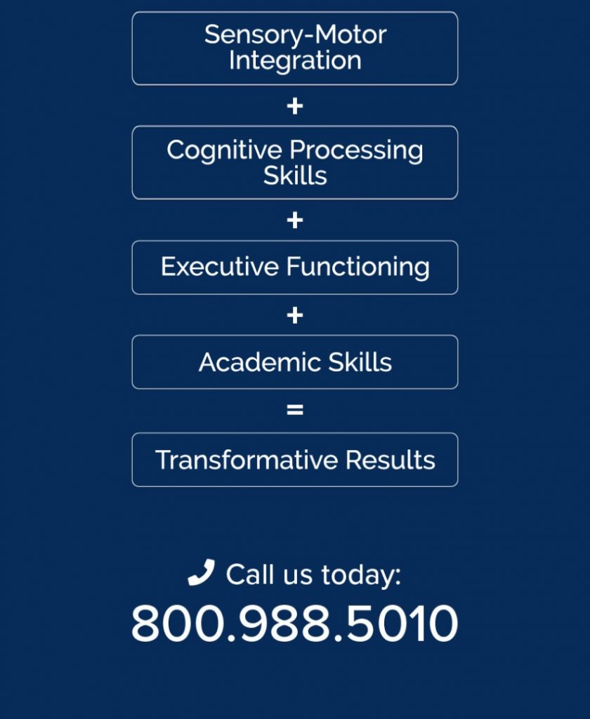 LEAP - Axiom Learning
