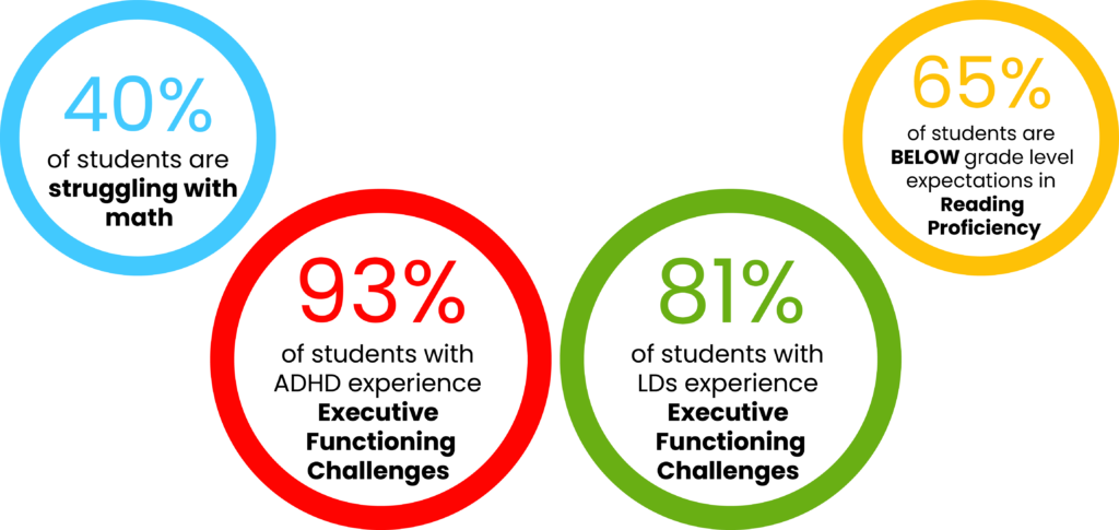 Executive Functioning Curriculum For Schools - Axiom Learning
