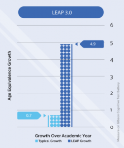 In-Person, High Dosage, & Online Tutoring for Schools - Axiom Learning