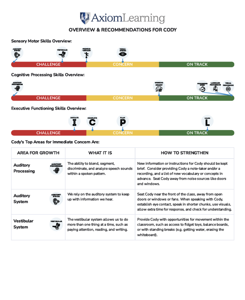 LEAP Assessment Ecosystem - Axiom Learning